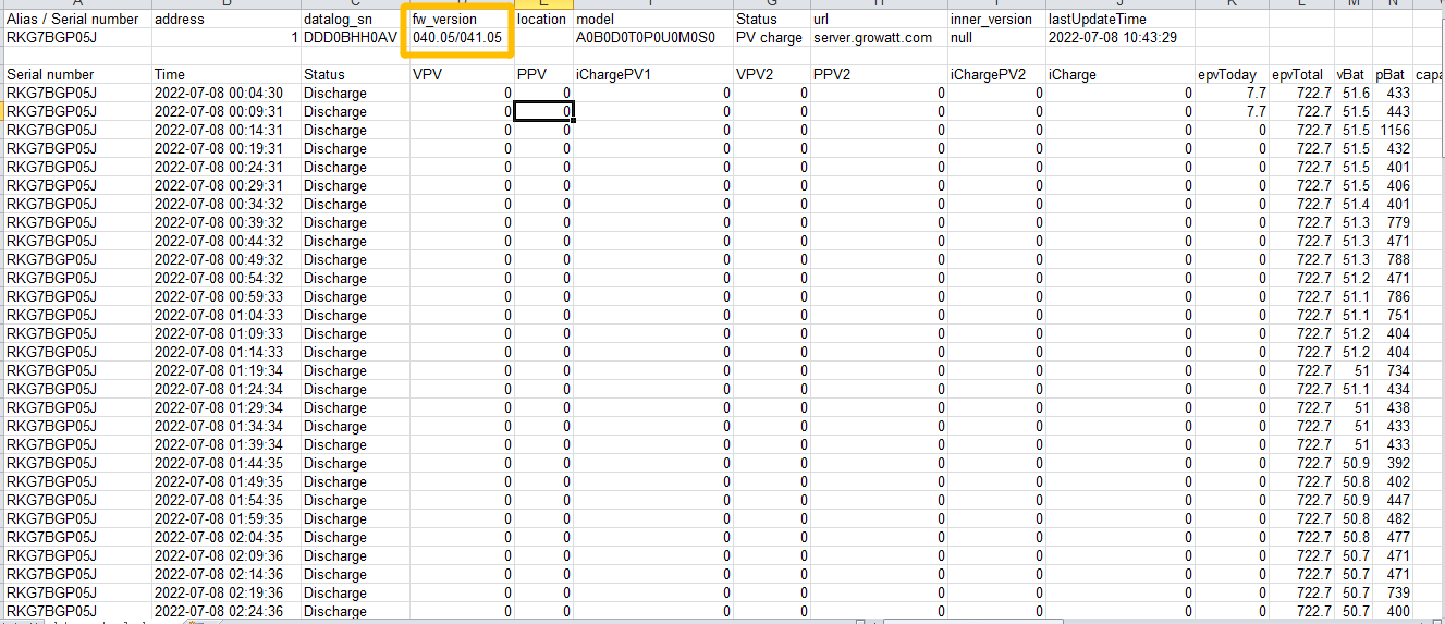 How to analyze off grid inverter issues based on History data – amosplanet