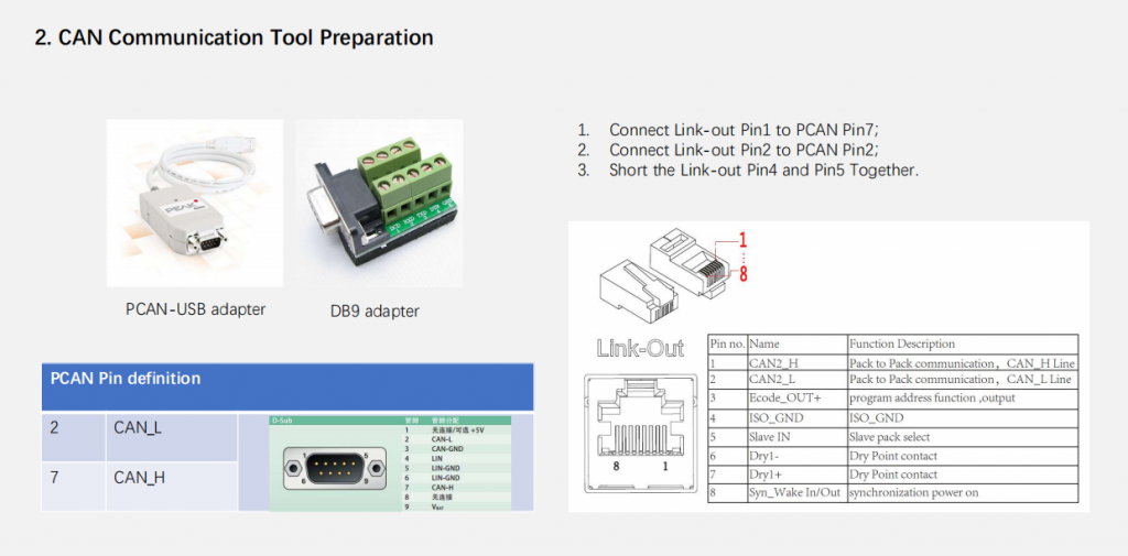 Hope battery Maintenance instruction – amosplanet