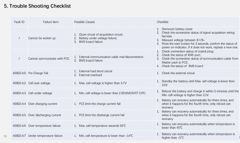 Hope battery Maintenance instruction – amosplanet