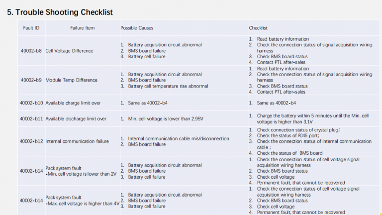 Hope battery Maintenance instruction – amosplanet