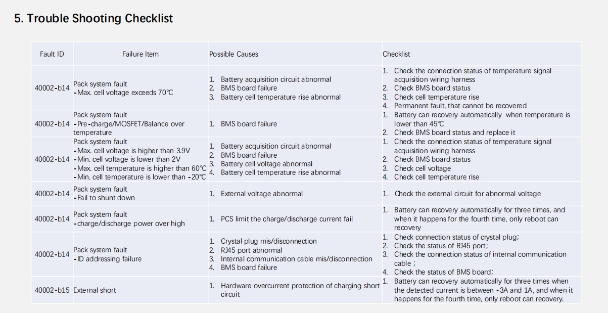 Hope battery Maintenance instruction – amosplanet