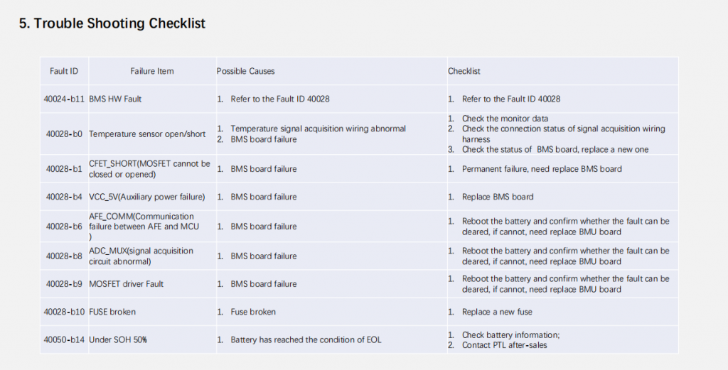 Hope battery Maintenance instruction – amosplanet