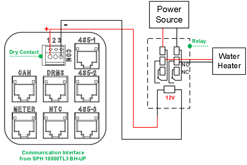 Dry Contact Application of SPH-UP Model – amosplanet