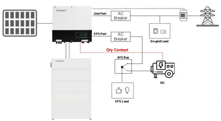 Dry Contact Application of SPH-UP Model – amosplanet