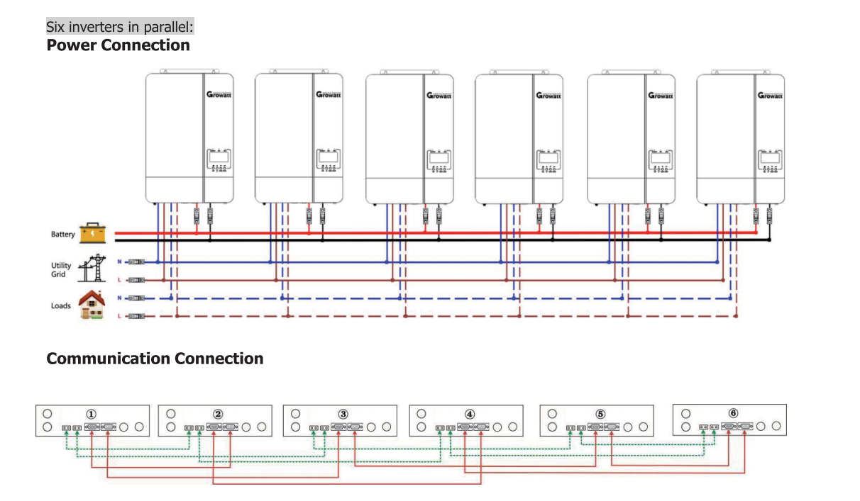 The Principle Of Parallel Mode Working On Off Grid Inverter – amosplanet