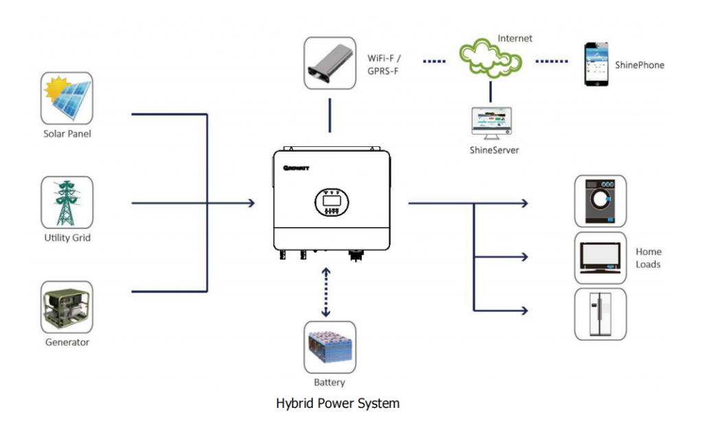 SPF 6000 ES PLUS Introduction – amosplanet